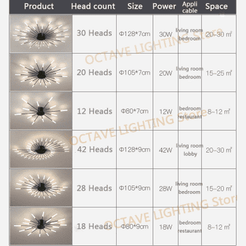 Multi Head LED Ceiling Lights – Brentwood Interiors